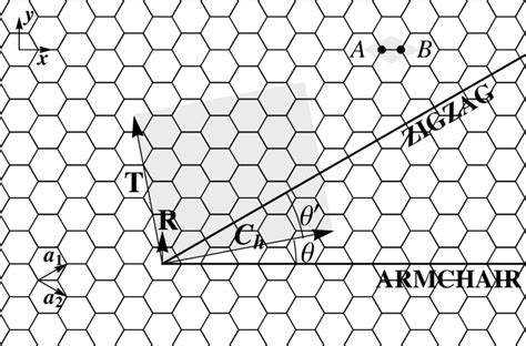 2 Graphene Lattice With Armchair And Zigzag Directions Highlighted And Download Scientific