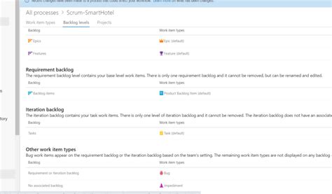 What Are Portfolio Backlog Levels In Azure Devops Azuredevops Guide