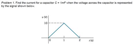 Solved Find The Current For A Capacitor C 1mf When The