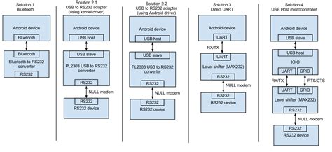 Android Can We Read The File From Usb Stack Overflow
