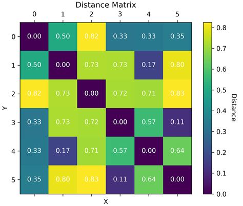 Hierarchical Clustering With Python Basic Concepts And Application By Muratgulcan Medium