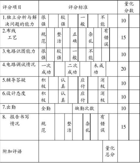 电工技能实训报告八篇 范文118