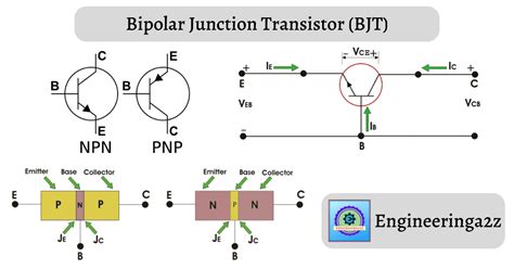 Bipolar Junction Transistor Bjt Types Working Construction