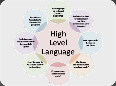 Assembly Language And High Level Languagepptx Programming Languages