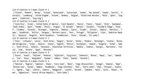 Parsing Html And Applying Unsupervised Machine Learning Part 2