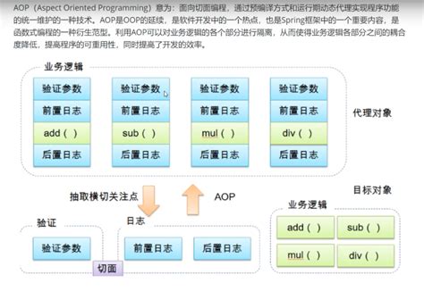 Aop Aspect Oriented Programming Spring Basics