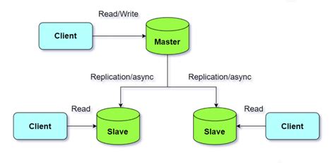 GitHub ChickenBenny Redis Cluster Docker Redis Cluster Setting Cheatsheet