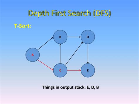 ppt graph powerpoint presentation free download id 6884537