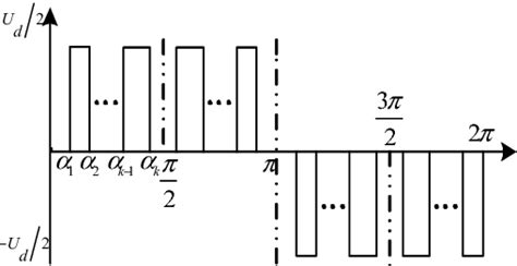 Figure 2 From Optimization Method For Generating Shepwm Switching