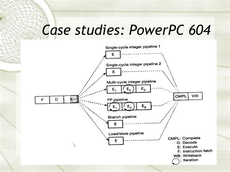 Ppt Computer Architecture Pipelined Processor Powerpoint Presentation