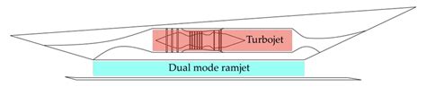 Diagram Of Propulsion System Download Scientific Diagram