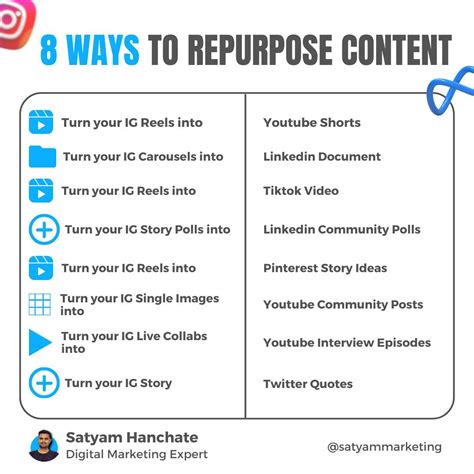 Satyam Hanchate On Linkedin Digitalmarketing Digitalmarketingindia Socialmediamarketing101