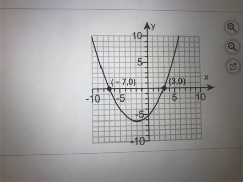 Answered Use The Graph Of The Quadratic Function Bartleby