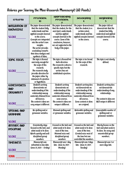 Rubrics Mini Research Pdf