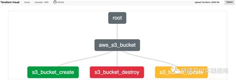 介绍几个tarraform资源图可视化工具 Csdn博客