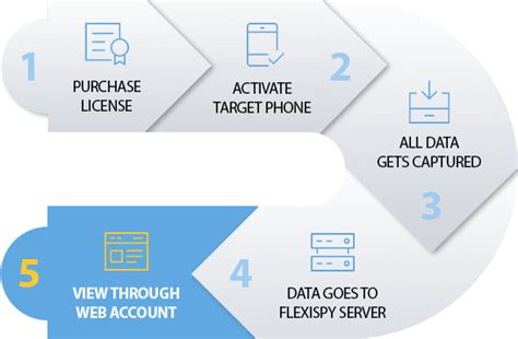 Flexispy™ Unique Android Spy App — Reveals Secrets Others Cannot