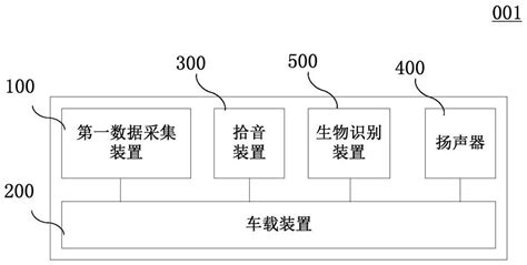 Vehicle Mounted Device Vehicle Mounted Terminal System Payment Method Vehicle Mounted Device Vehicle Mounted Terminal System Payment Method