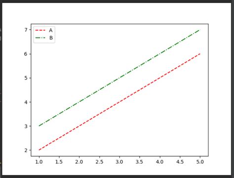 Matplotlib 默认属性和绘图风格matplotlib设置默认的主题风格 Csdn博客