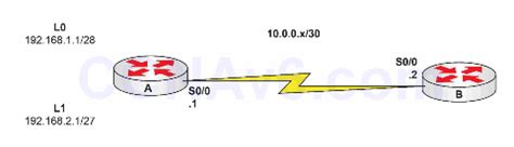 Challenge Lab NAT Pool