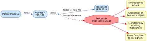 Embeddedsystem Linuxkernel Linuxdevicedriver Aditya Pratap Singh