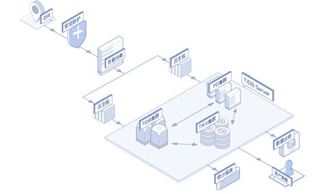 图数据库的应用场景neo4j第3页大山谷图库