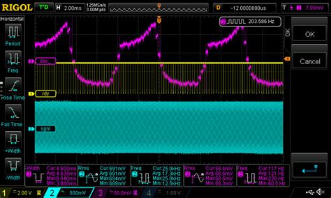 Ads131e08 Measurement Errors Data Converters Forum Data Converters