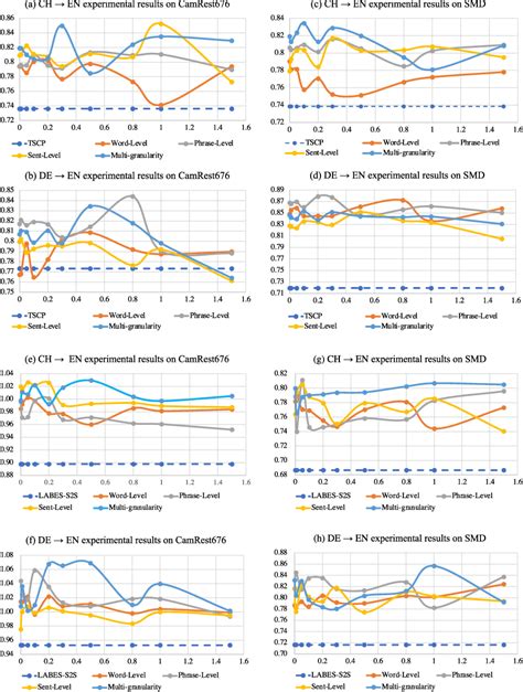 Figure 1 From Robust Cross Lingual Task Oriented Dialogue Semantic Scholar