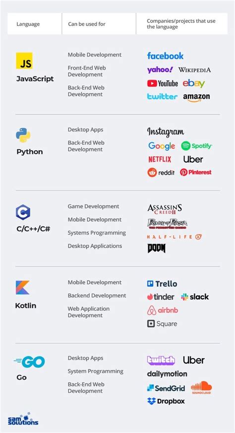 What Are Some Programming Languages That You Find Fascinating