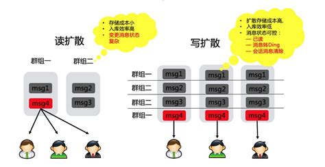 如何使用云数据库redis版在im场景中实现多端同步云数据库 Redis 版redis 阿里云帮助中心