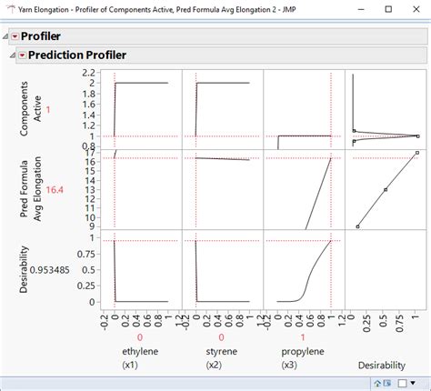 solved mixture problem linear programming jmp user community