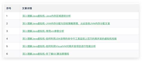 推荐一个很牛逼的 github 项目：本人历时半年完成的【java 面试 java 后端技术学习指南】，已拿大厂offer 完成一个