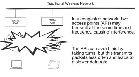 New Wi Fi Technology Boasts Three Times The Speed