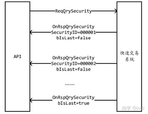 华鑫奇点api L2行情使用初体验 知乎