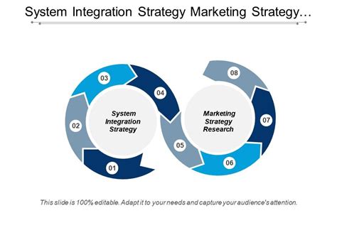 System Integration Strategy Marketing Strategy Research Strategic
