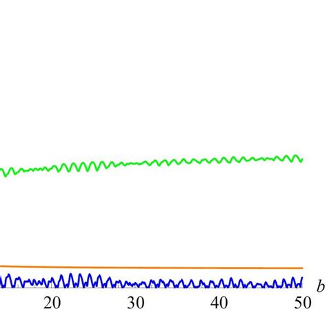 The K Entropy Growth For The Bounded Support Case B N B Download Scientific Diagram The K Entropy Growth For The Bounded Support Case B N B Download Scientific Diagram
