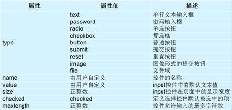Html5快速设计网页做html 傻瓜式设计 Csdn博客