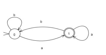 Solved Construct A Finite State Automaton FSA That Accepts Chegg Com