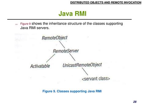 Ppt Introduction To Distributed Objects And Remote Invocation Middleware Powerpoint