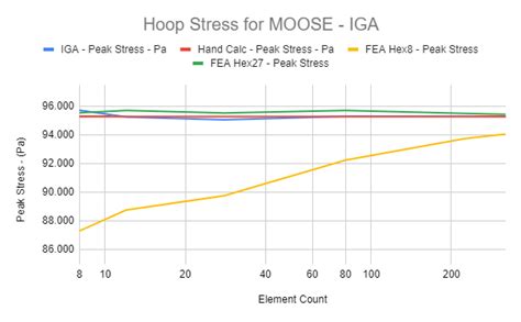 Moose Newsletter March 2022 Moose