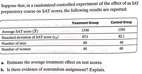 Solved Suppose That In A Randomized Controlled Experiment