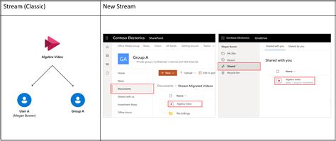 마이그레이션 세부 정보 Microsoft Stream Microsoft Learn