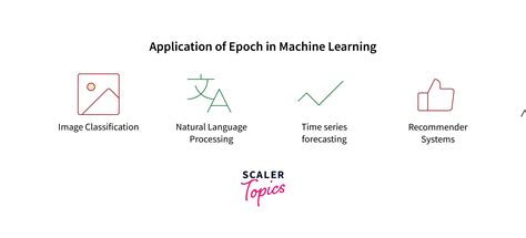 Epochs In Machine Learning Scaler Topics
