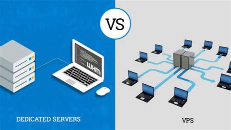 Understanding Vps Hosting How It Differs From Shared And Dedicated Servers