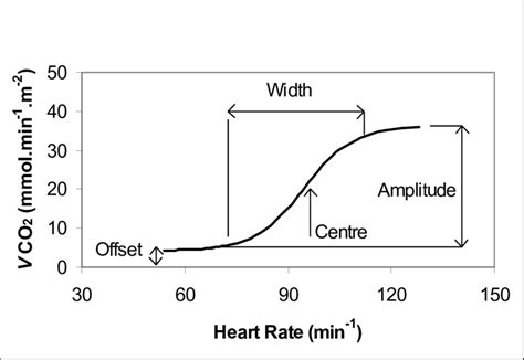 Schematic Drawing Of A Sigmoid Curve Download Scientific Diagram