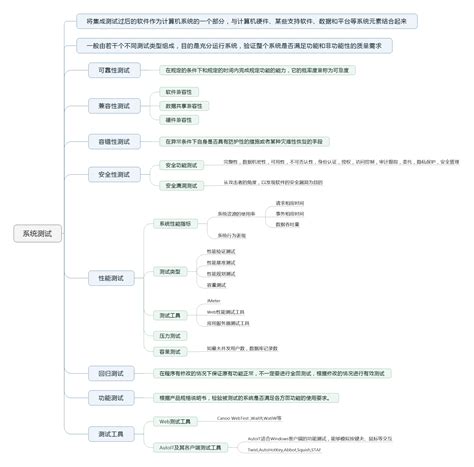 单元测试and集成测试and系统测试and验收测试简图单元测试集成流程图 Csdn博客