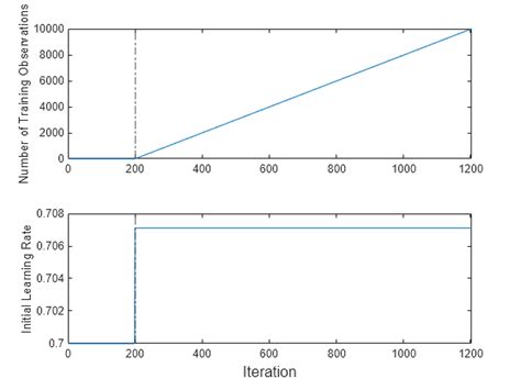 Convert Kernel Model For Binary Classification To Incremental Learner Matlab Incrementallearner
