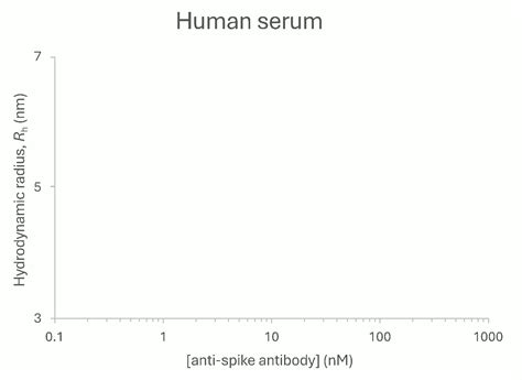 Technology Fluidic Sciences Ltd
