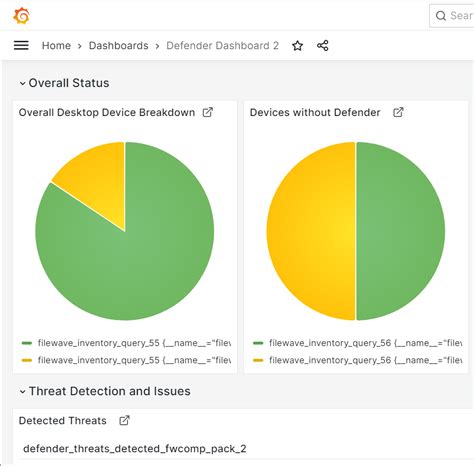 Importing A Grafana Da Filewave Kb
