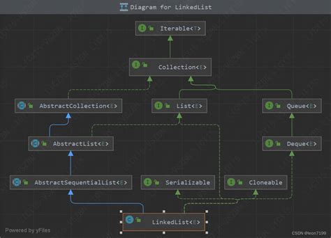 Linkedlist源码解析 Csdn博客