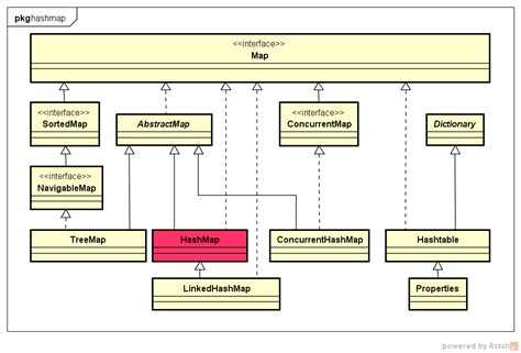 细说java系列之HashMap原理 腾讯云开发者社区 腾讯云